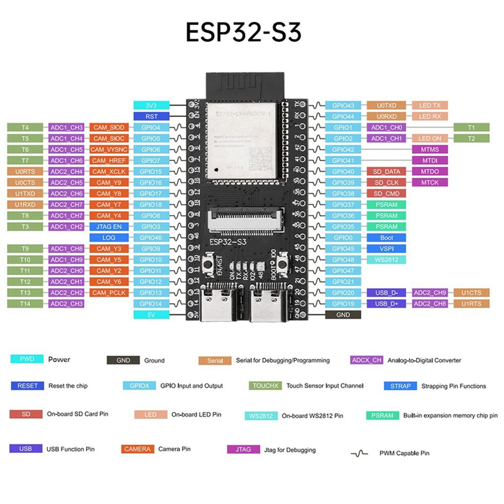 ESP32-S3 WROOM N16R8 CAM макетная плата WiFi Bluetooth камера модуль встроенный ESP32-S3-WROOM-1 ...