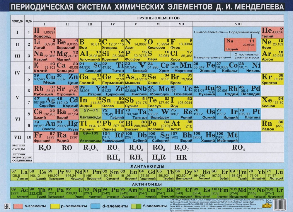 Плакат Таблица Менделеева /мал. форм./ 150х200мм - купить с доставкой ...