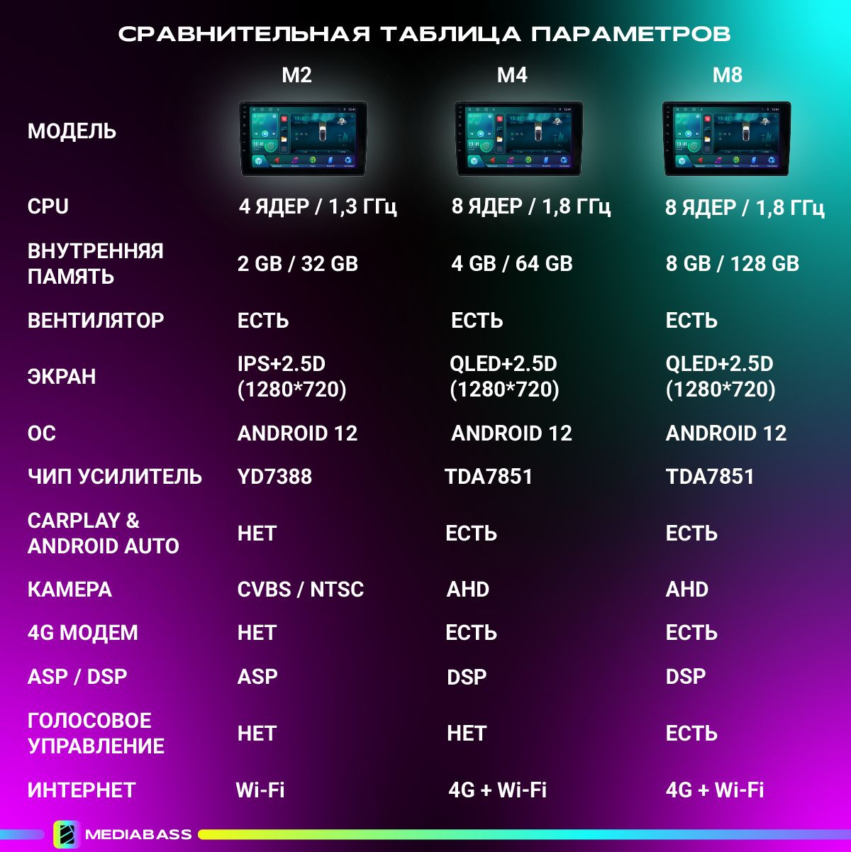 Магнитола Zenith Hyundai Starex 2007-2015, Android 12, 4/64ГБ, с ...
