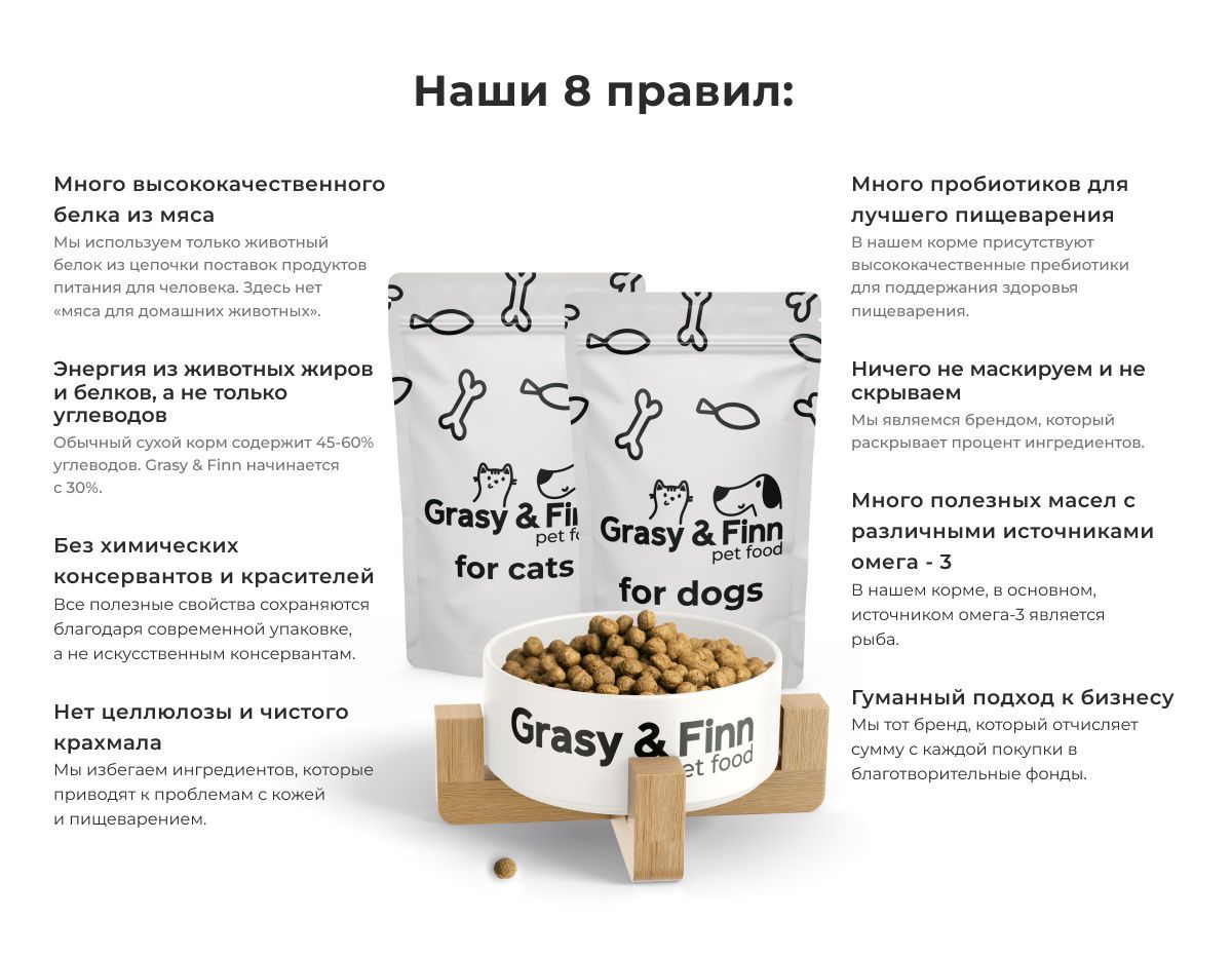 Grasy & Finn Сухой, гипоаллергенный корм для стерилизованных собак ...