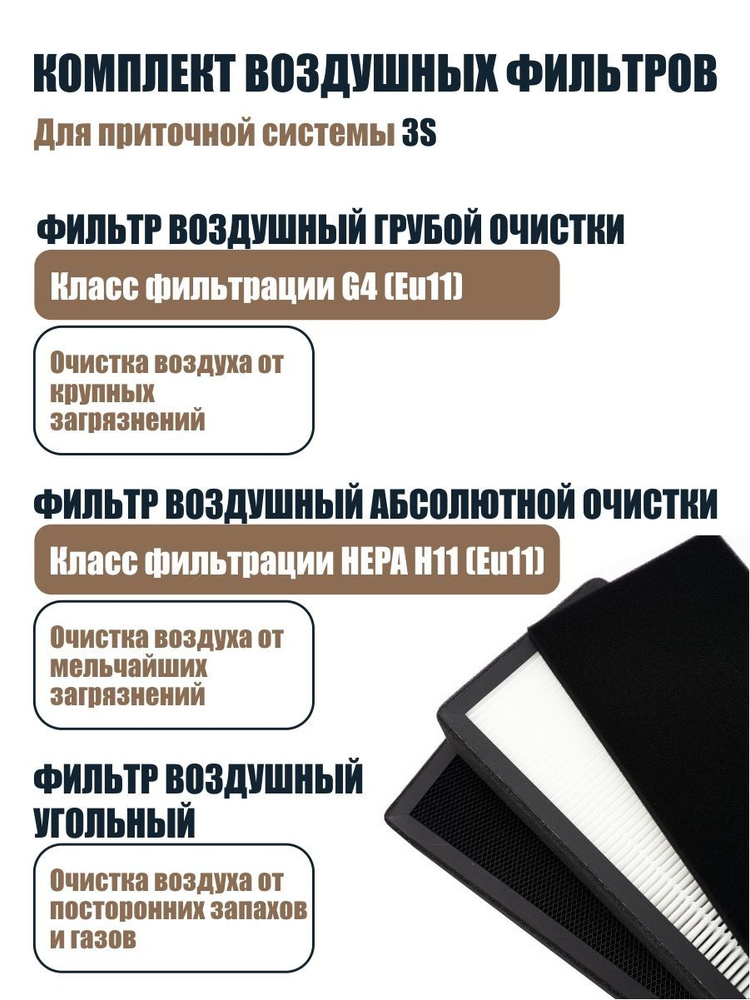 Комплект воздушных фильтров для ПРИТОЧНОЙ СИСТЕМЫ 3S/3С. T3S - купить с ...