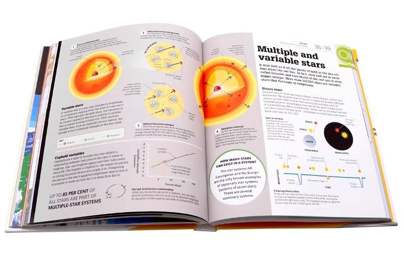 How Space Works The Facts Visually Explained Английский оригинал ...