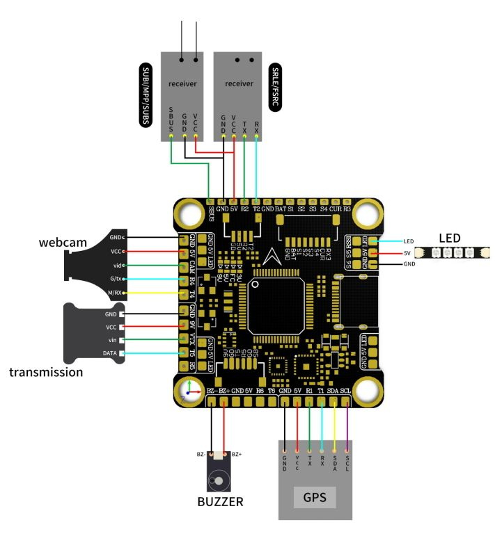 Башня Stack (полетный контроллер + регулятор оборотов)RC-Line F405 ...