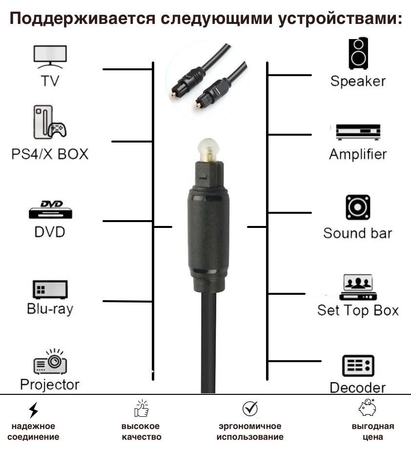 Кабель Оптический аудио (Toslink) GP General Painter Toslink-Toslink ...