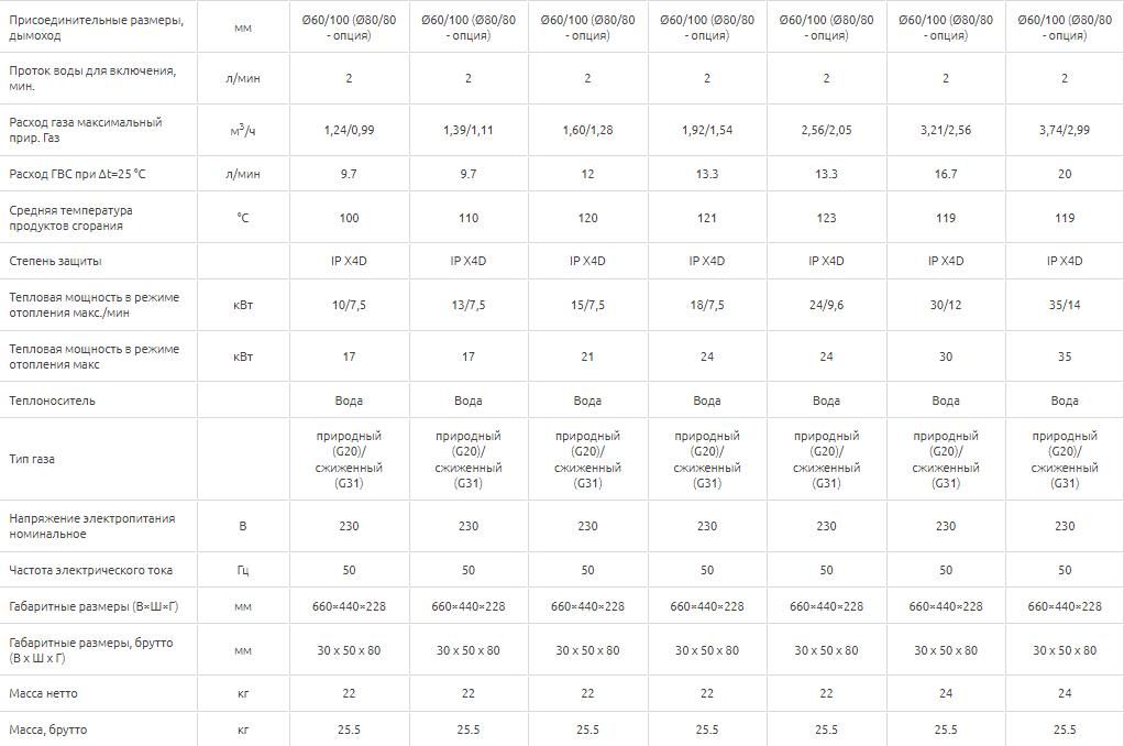 Газовый котел Kiturami 30 кВт World_Alpha - купить по выгодной цене в интернет-магазине OZON ...
