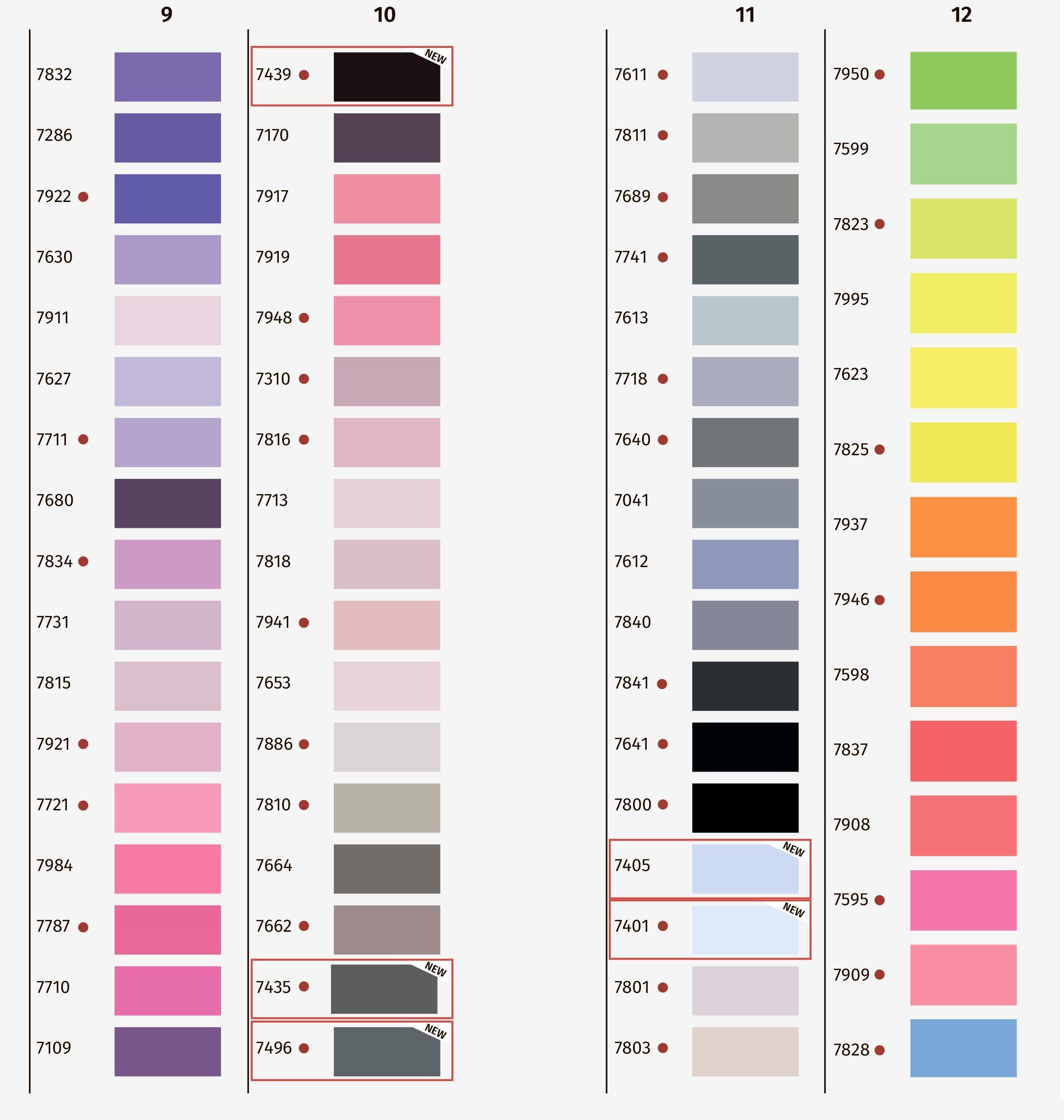 Нитки матовые Frosted Matt MADEIRA №40, 2500м - купить с доставкой по ...